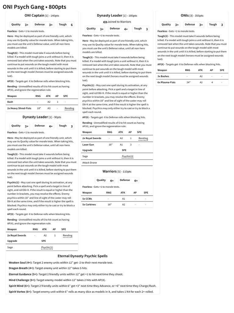 ONI Pysche Gang | PDF | Military Technology