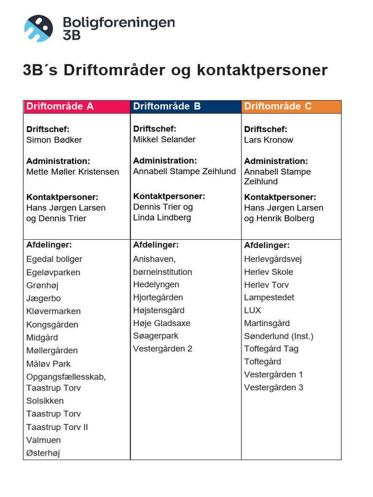 Driftområder Og 3b-Kontaktpersoner - Opdateret Nov - 2024 | PDF