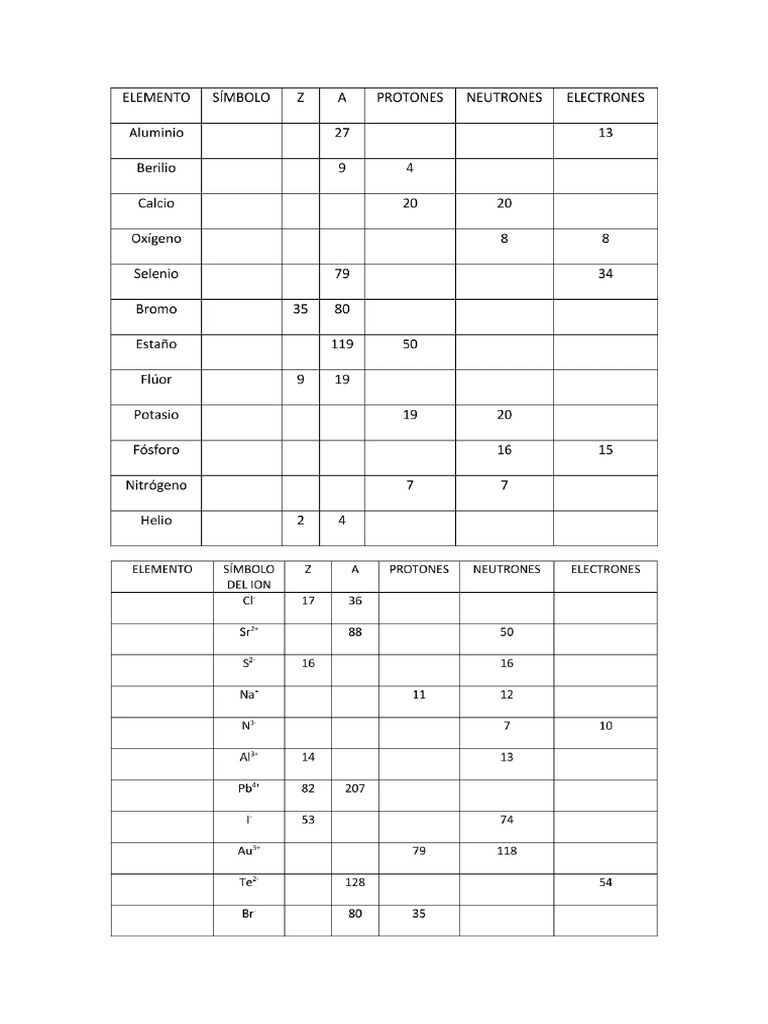 Tabla Partículas Repaso 3º | PDF | Átomos | Compuestos químicos