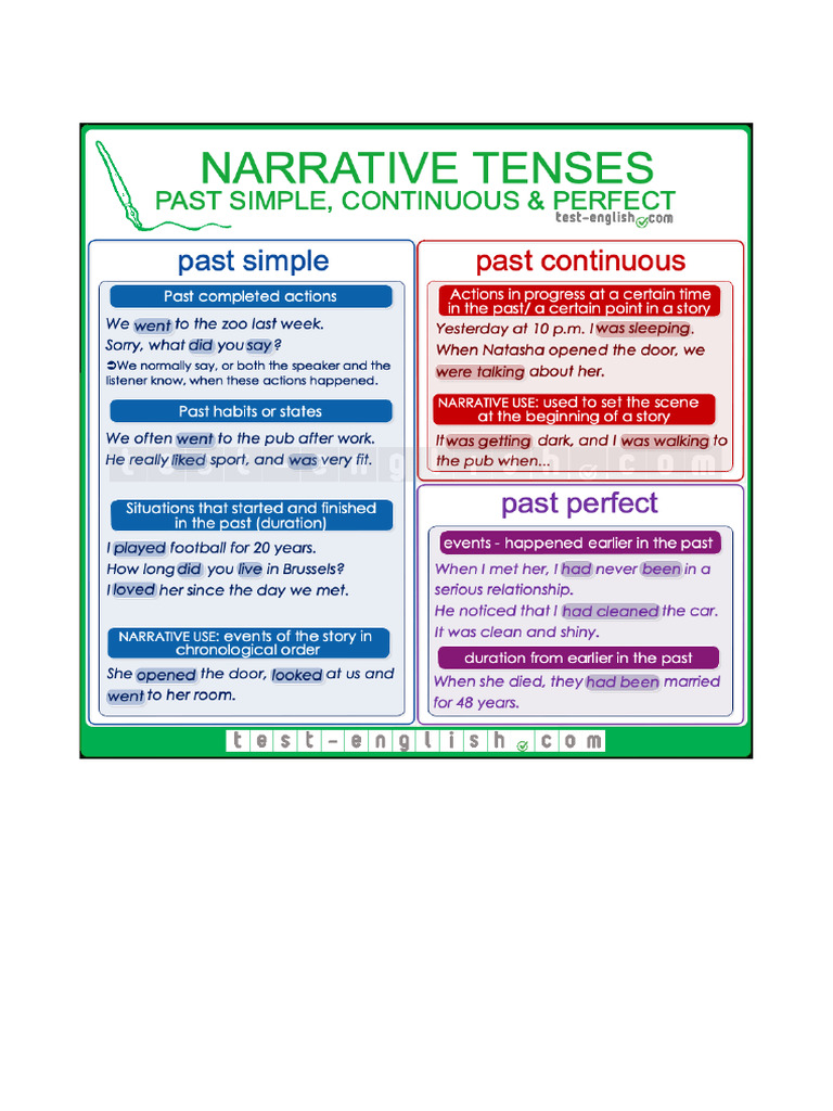 3.2._Narrative_Tenses | PDF