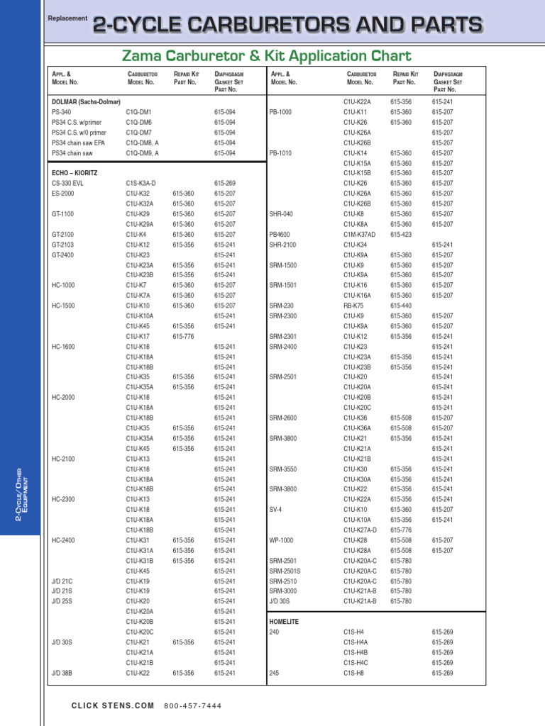 2012 Zama Application Chart b | PDF