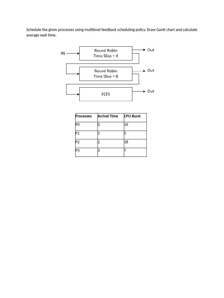 Multilevel Feedback Scheduling Analysis Pdf 9665