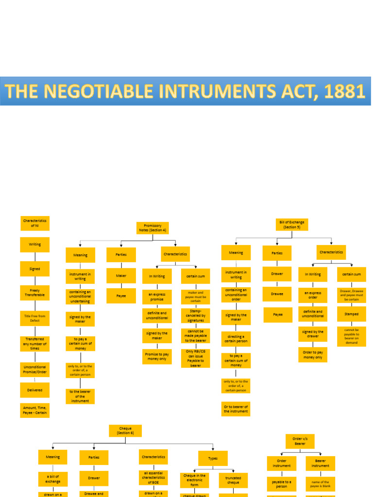 THE NEGOTIABLE INSTRUMENTS ACT | PDF | Negotiable Instrument | Cheque