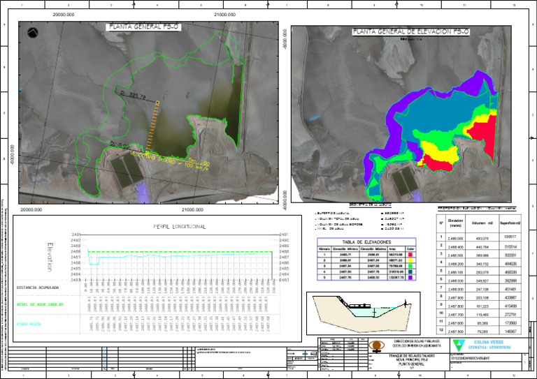 Informe de Nivel de Agua Codelco | PDF