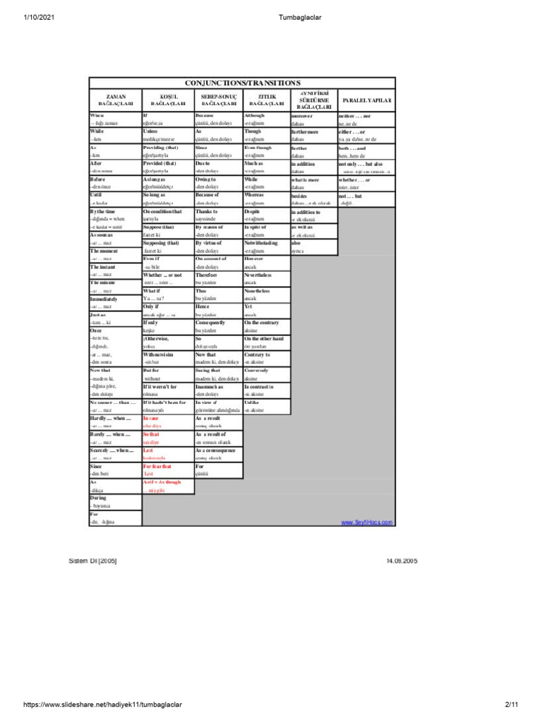 Tumbaglaclar_Tablo | PDF