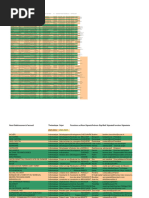 Capabilité CP CPK CM CMK | PDF