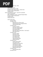 LSPD Roster | PDF | Lieutenant | Sergeant