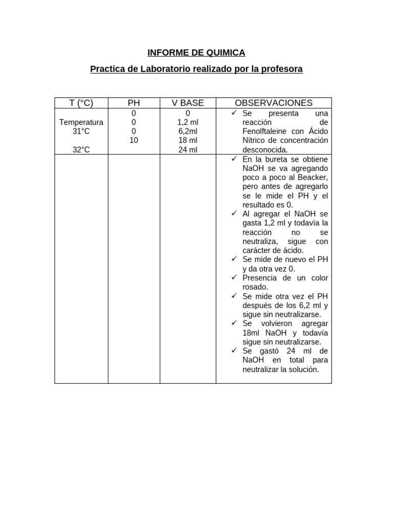 waleska informe de quimica | PDF | Hidróxido de sodio | Ph