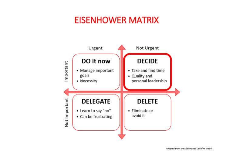 EISENHOWER MATRIX | PDF