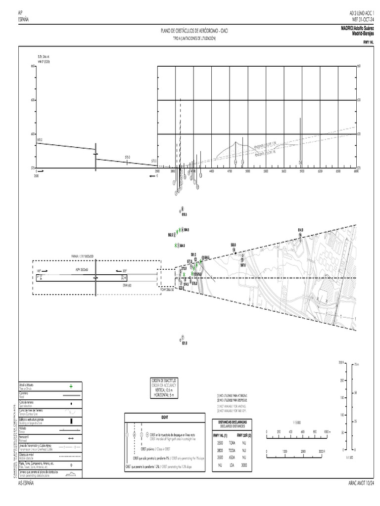 Le Ad 2 Lemd Aoc 1 en | PDF