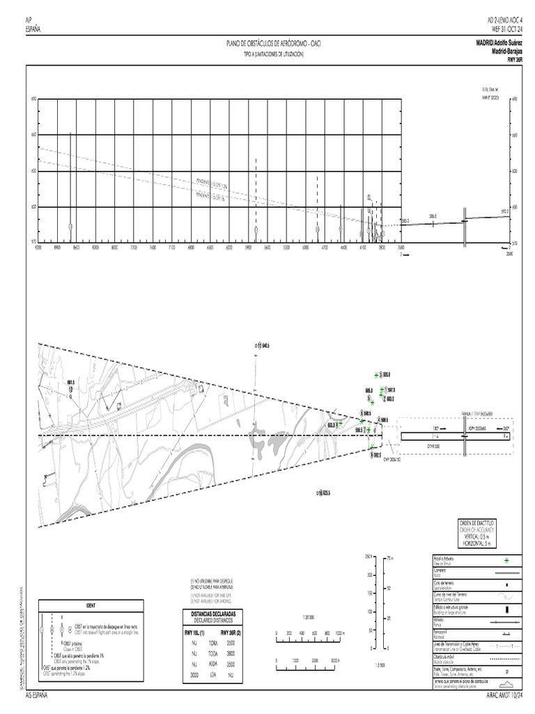 Plano de Obstáculos Aeródromo LEMD | PDF