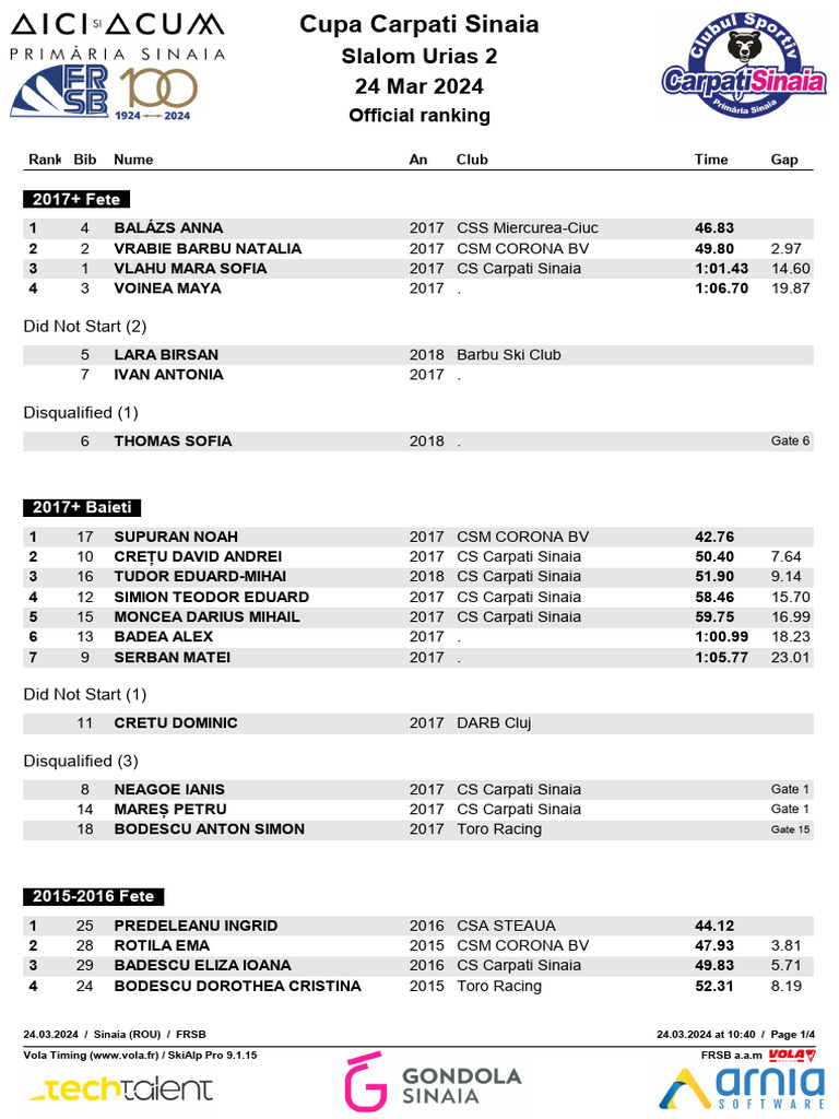 Rez GS2 24 Mar 2024 CupaCarpati | PDF | Romania