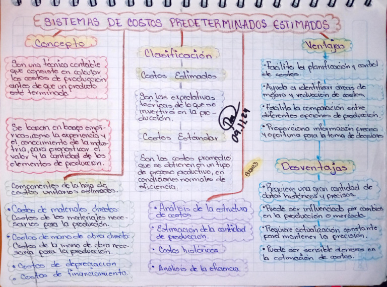 Mapa Conceptual T2 | PDF