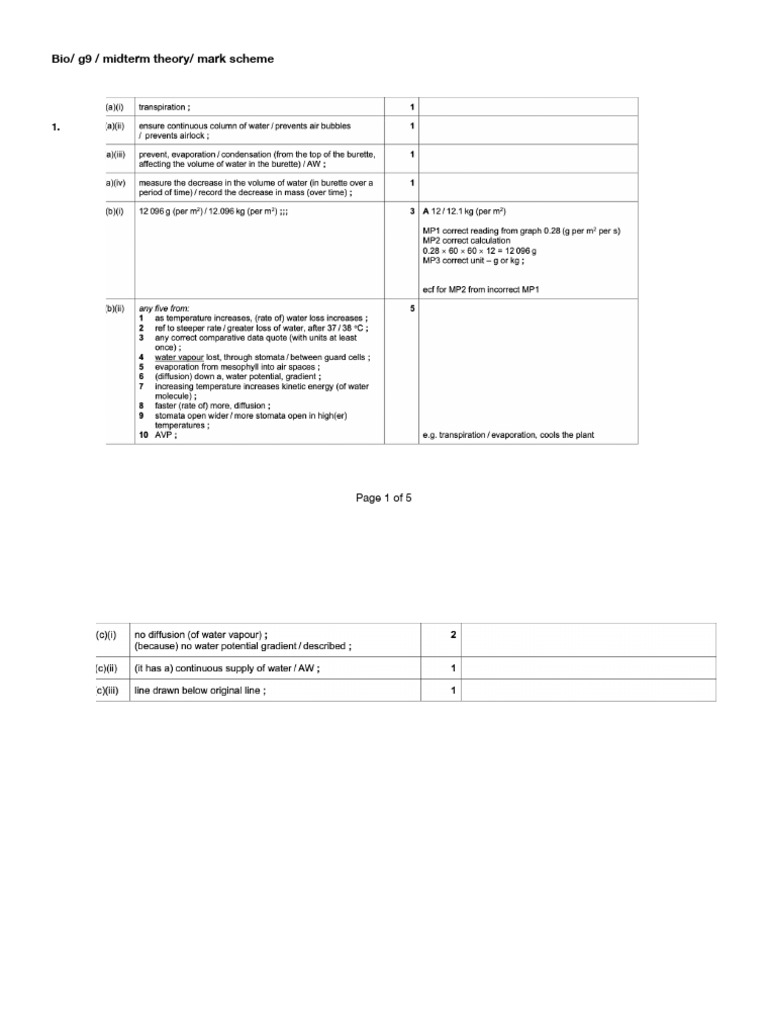 Bio g9 Midterm Theory Mark Scheme | PDF