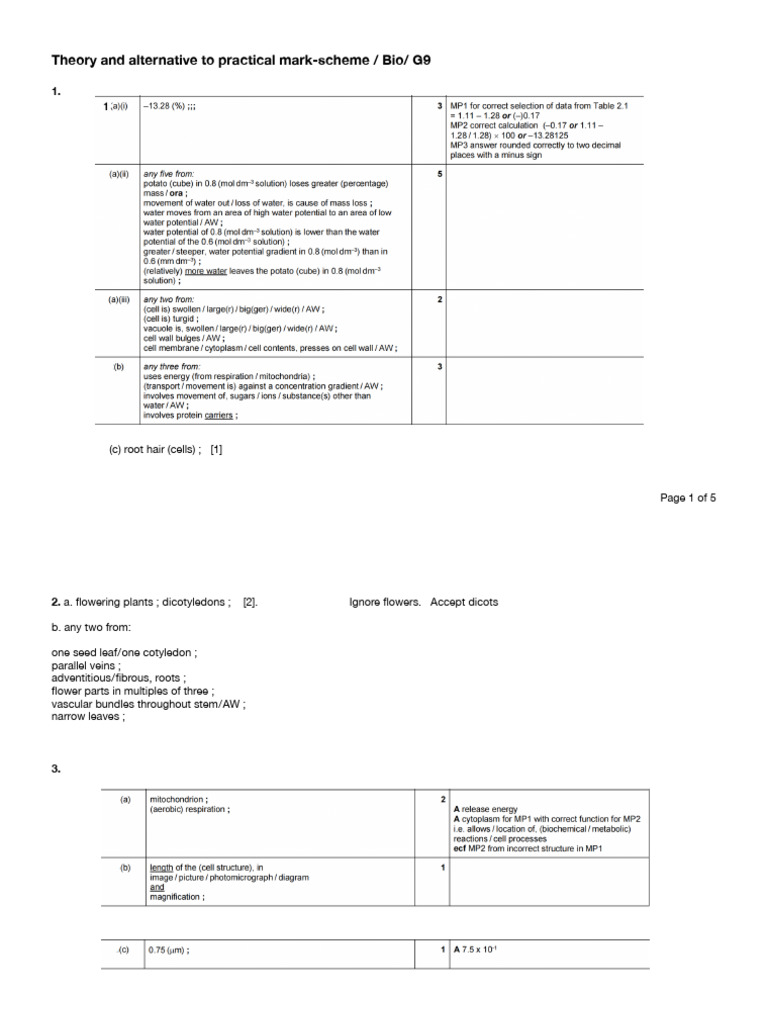 Midterm Bio G9 Theory Markscheme | PDF
