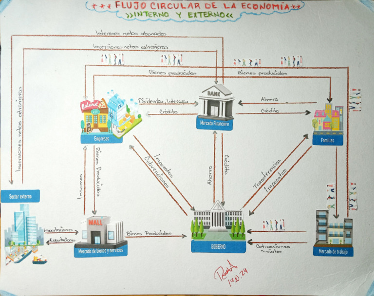 Mapa Circular Económico | PDF