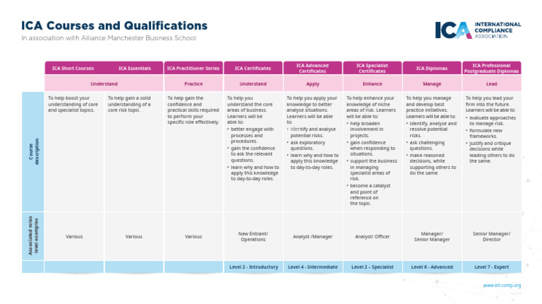 ICA Qualifications Icab17863 New | PDF | Knowledge | Risk