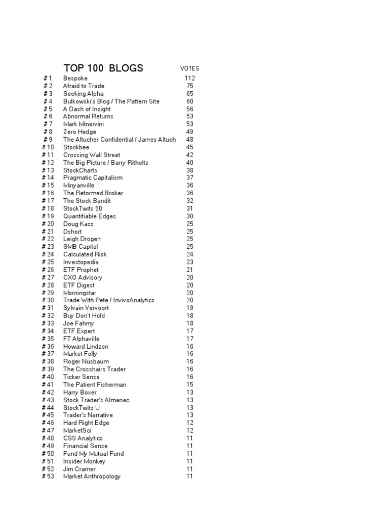 Top 100 Finance Blogs Ranked | PDF