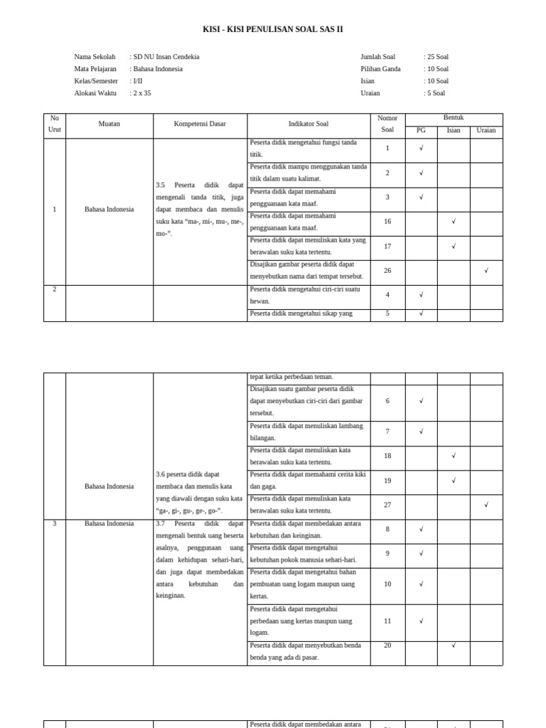 Kisi-Kisi Sas II Kelas 1 Bindo Wa | PDF