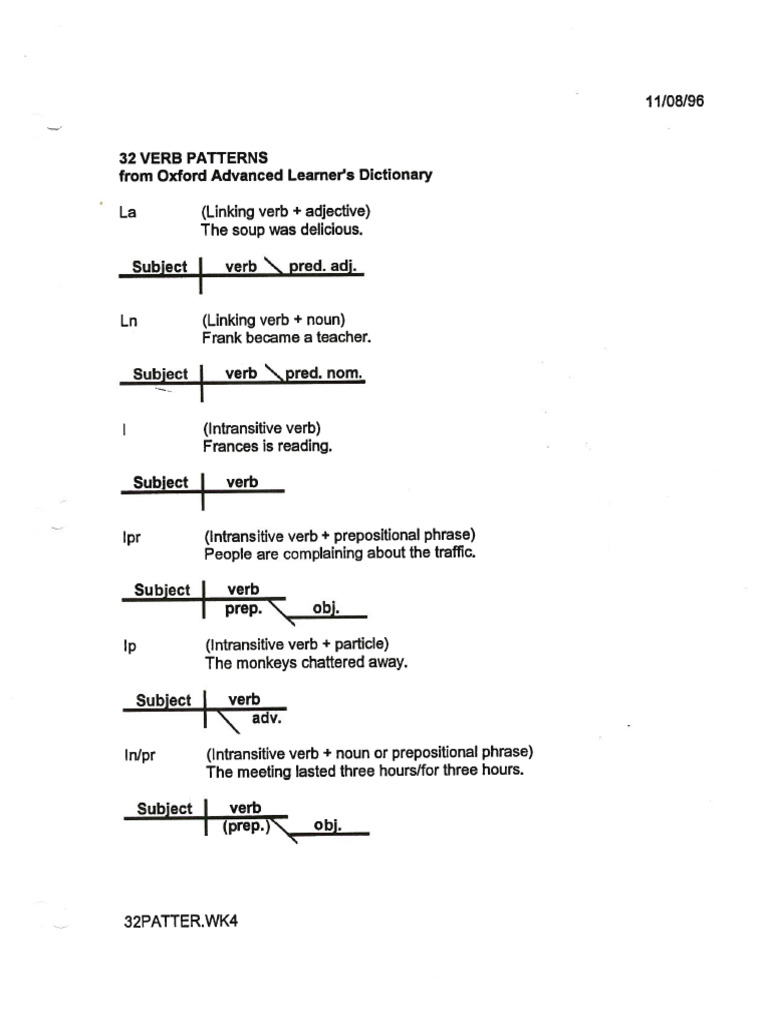 32 Sentence Patterns | PDF
