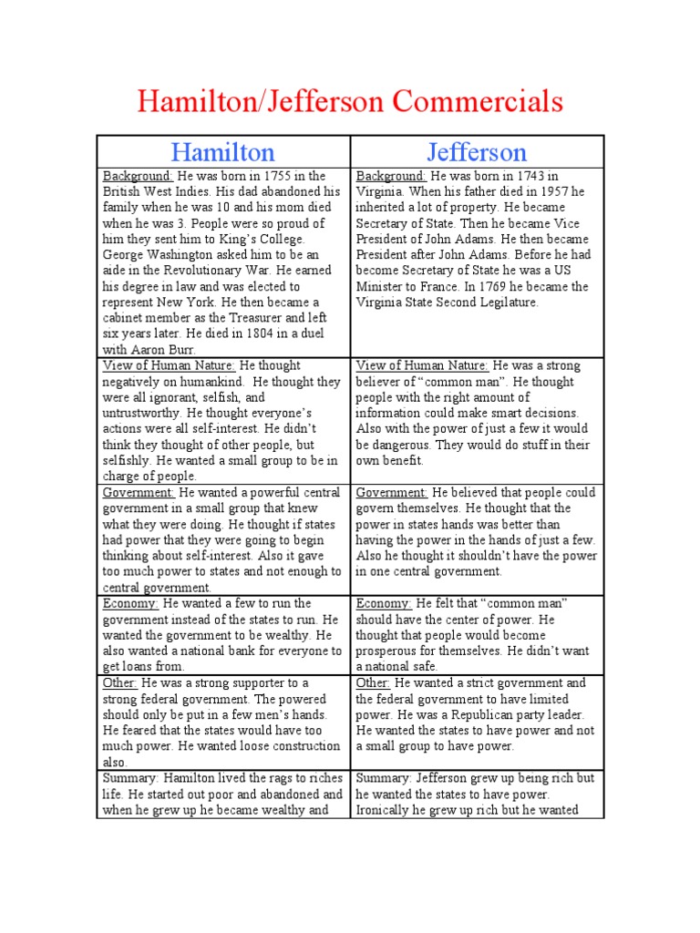 Hamilton and Jefferson | PDF | Thomas Jefferson | Alexander Hamilton