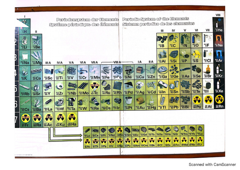 Periodic Table With Uses | PDF
