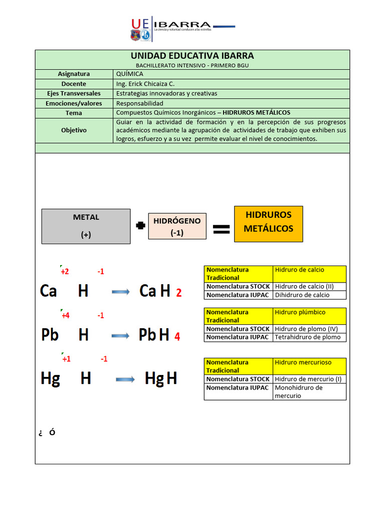 Ficha Pedagógica Quimica 1bgu Hidruros Metálicos | PDF | Hidruro ...