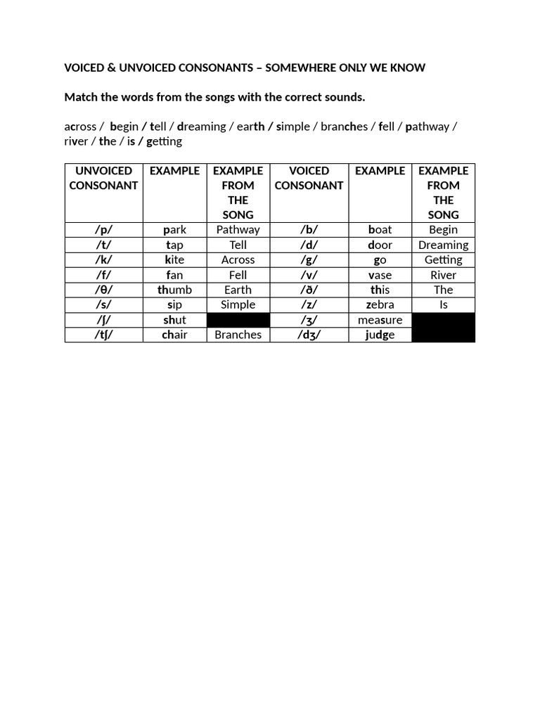VOICED & UNVOICED CONSONANTS | PDF