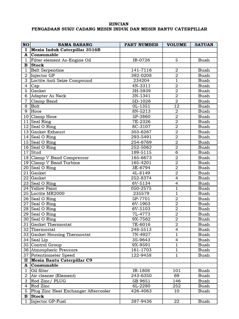 Rincian Pengadaan Sucad Mesin Induk Dan Mesin Bantu Caterpillar | PDF