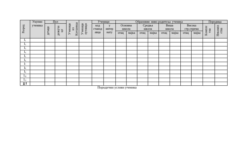 Porodicni Uslovi Ucenika OS I Razreda | PDF