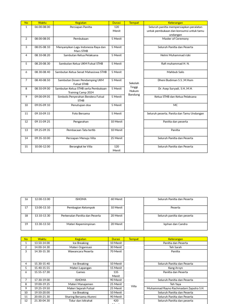 Rundown TC 2024 Fix | PDF