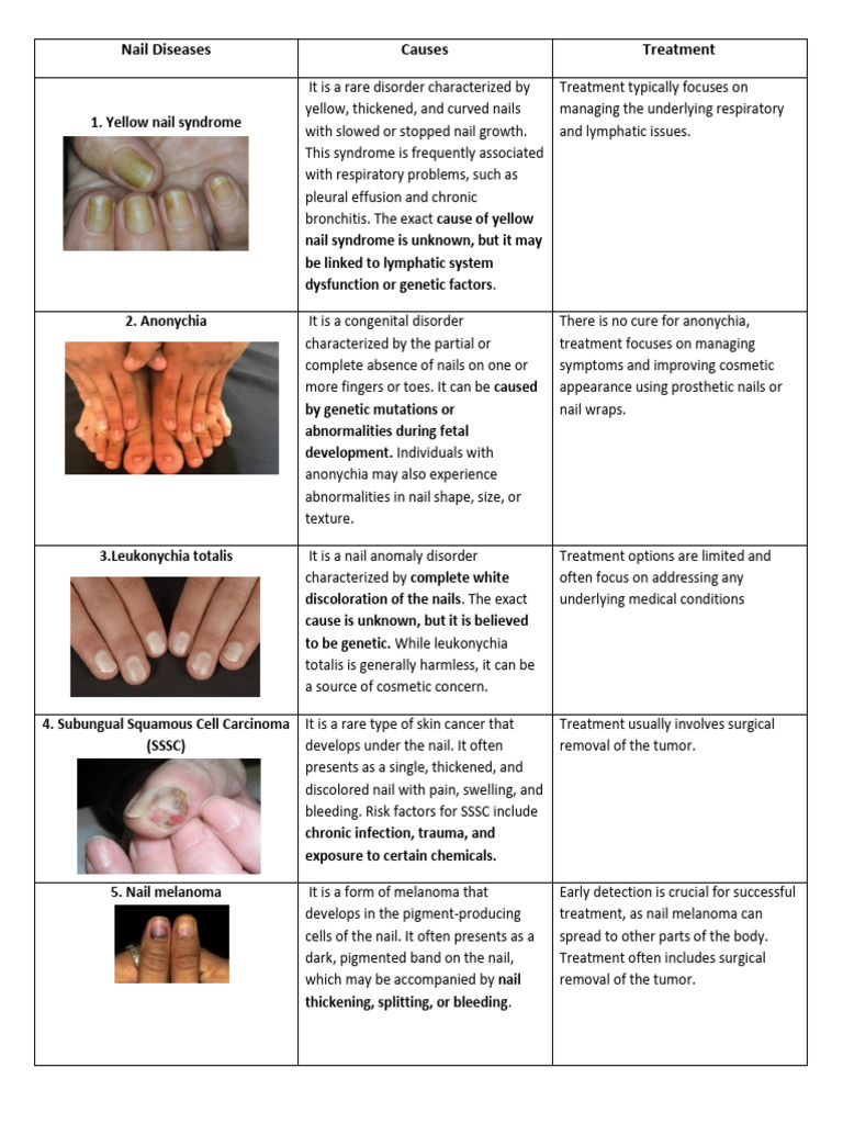 ijr8f-seftp | PDF | Nail (Anatomy) | Neoplasms