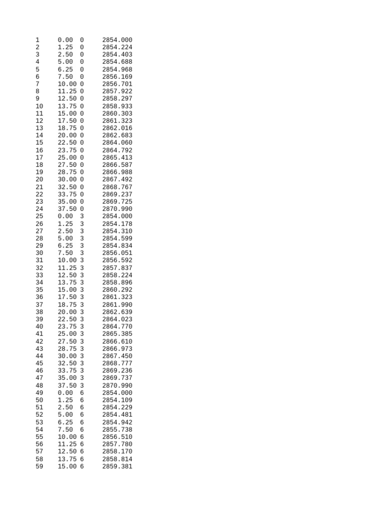Data Set: Numerical Sequences Analysis | PDF