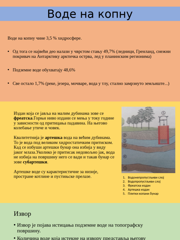 34. Vode Na Kopnu, Podzemne Vode, Reke | PDF