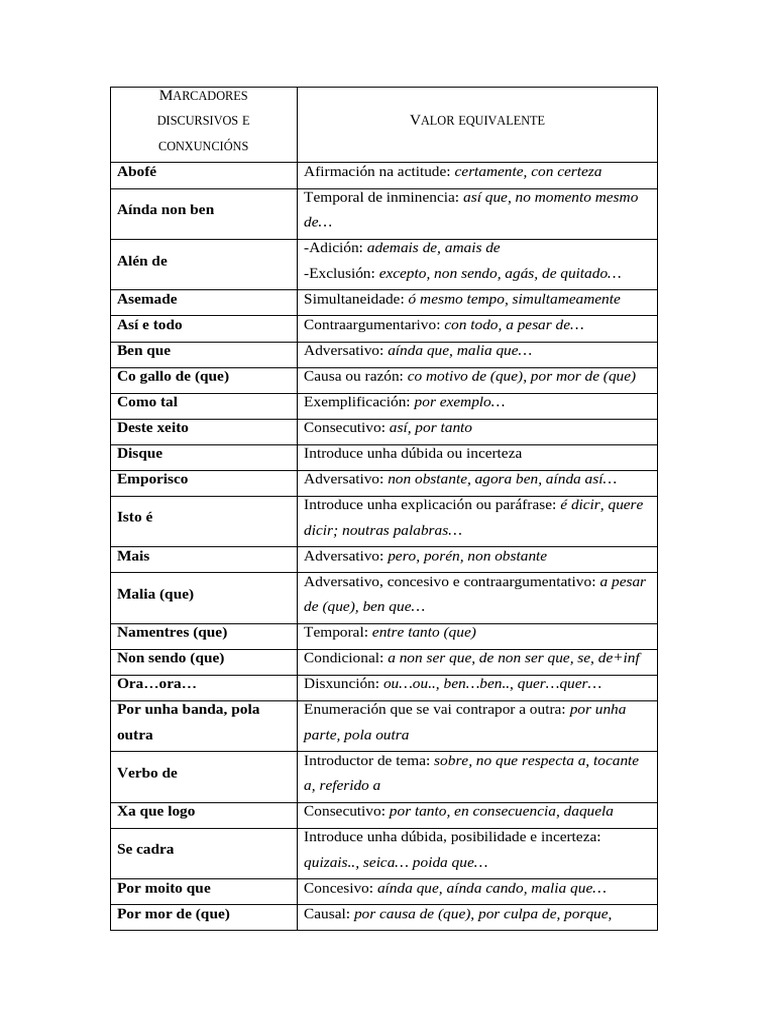 Marcadores Discursivos e Conxuncións Enxebres | PDF