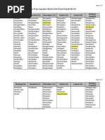 Rincian Kata Kerja Ranah C1 C2 C3 C4 C5 | PDF