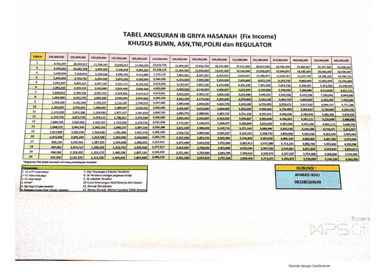 Tabel BSI | PDF