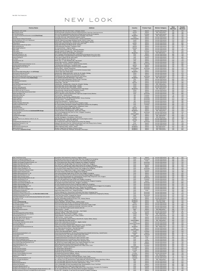 New Look Tier 1 Factory List | PDF | Clothing | Secondary Sector Of The ...