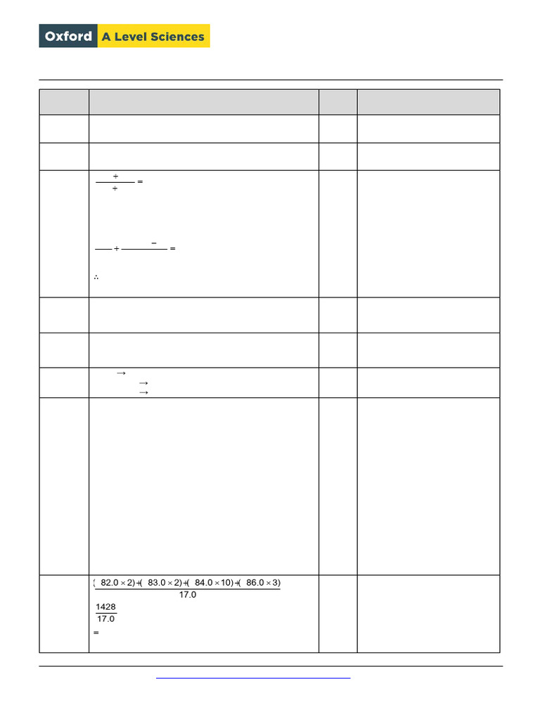 AQA Chemistry Atomic Structure Mark Scheme | PDF | Atoms | Electron