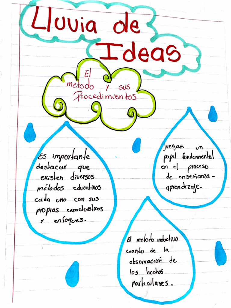 Lluvia de Ideas Rosi | PDF