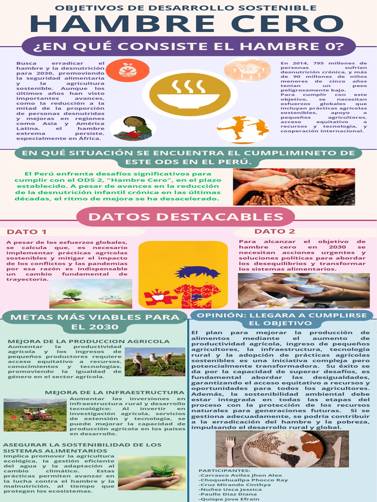 Hambre Cero Medio Ambiente Y Desarrollo Sostenible 20241122