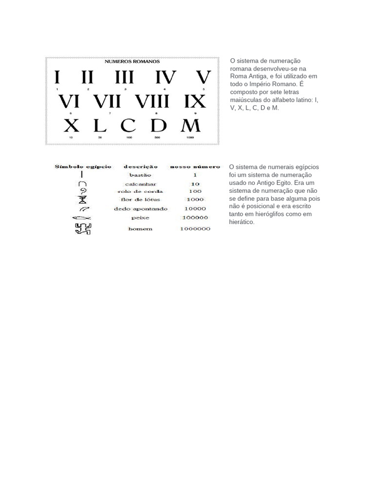 O Sistema de Numeração Romana Desenvolveu | PDF
