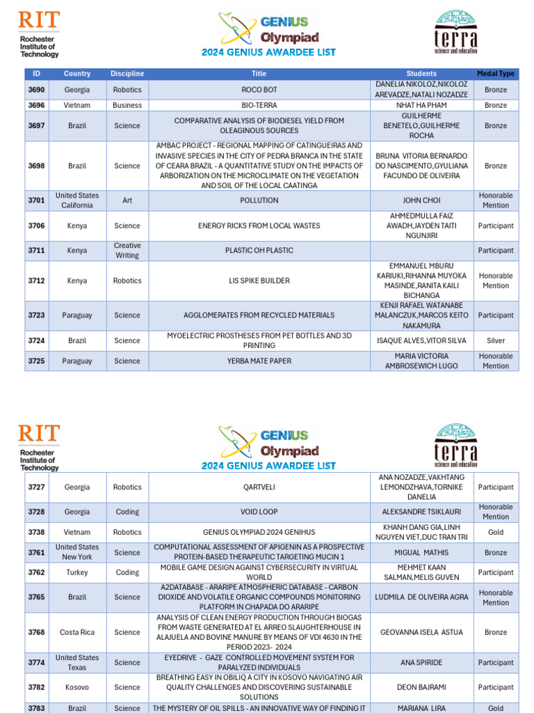 GENIUS 2024 Awardee List | PDF