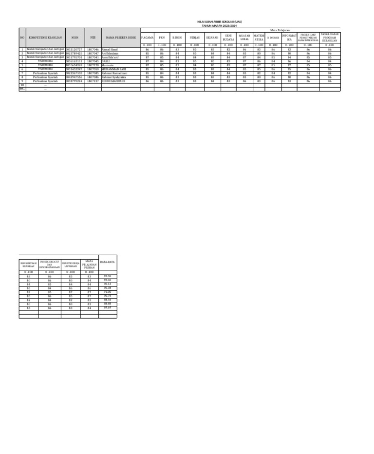 Form Nilai Uas 2024 | PDF