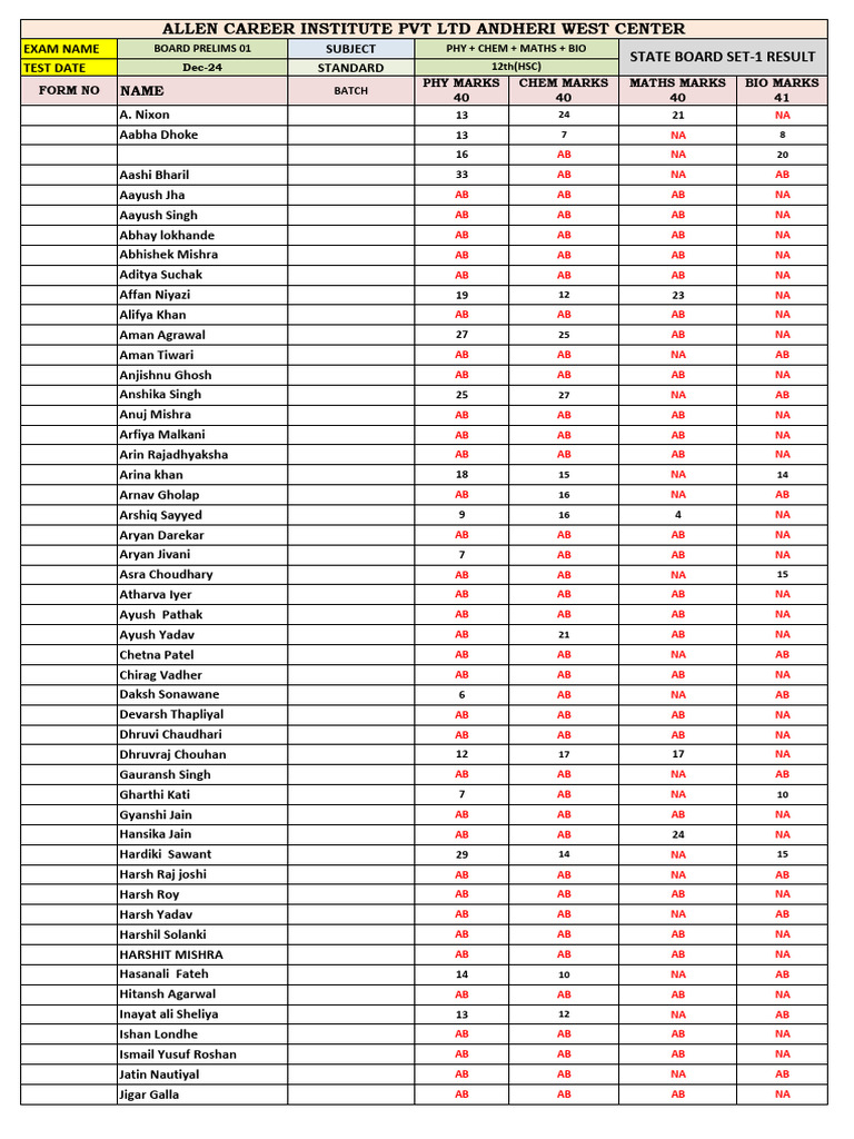STATE BOARD RESULT_SET 01 (PHY+CHEM+MATHS+BIO) | PDF