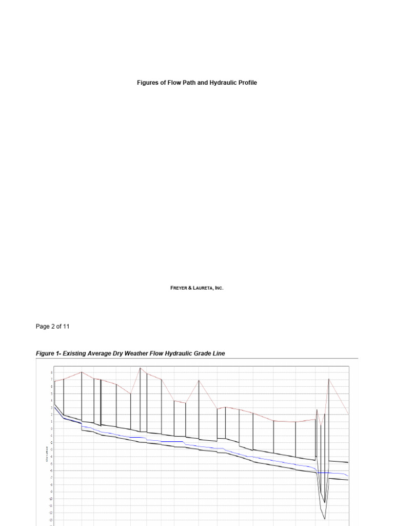 Hydraulic Profiles | PDF