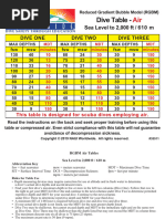 NAUI Nitrox Tables | PDF | Equipment | Underwater Diving