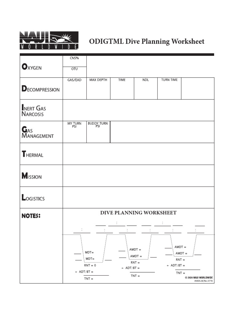 Naui Odigtml Worksheet | PDF