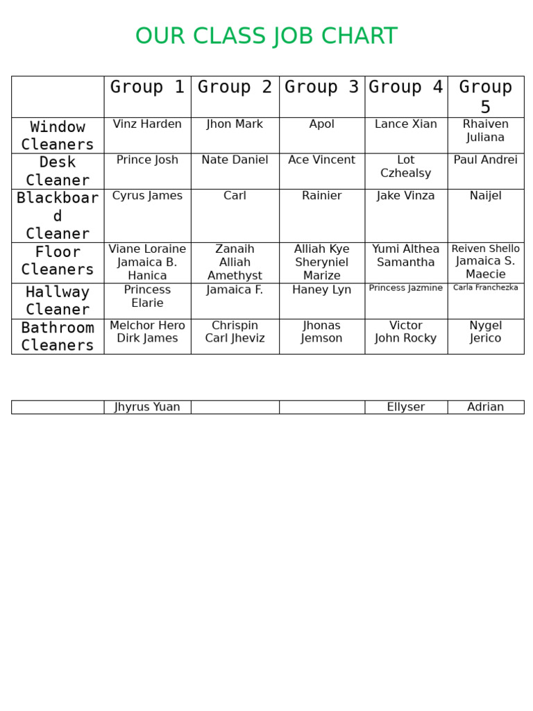Classroom Cleaning Duties Chart | PDF