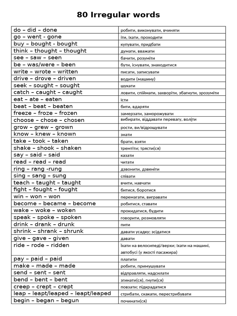 80 Irregular Verbs With Translations | PDF
